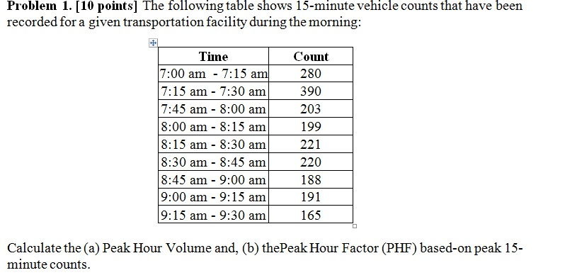Solved Problem 1. [10 points] The following table shows | Chegg.com