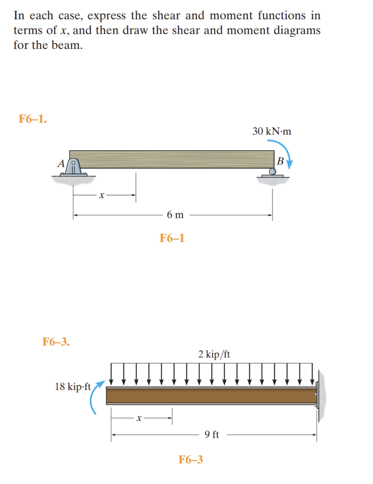 Solved In each case, express the shear and moment functions | Chegg.com