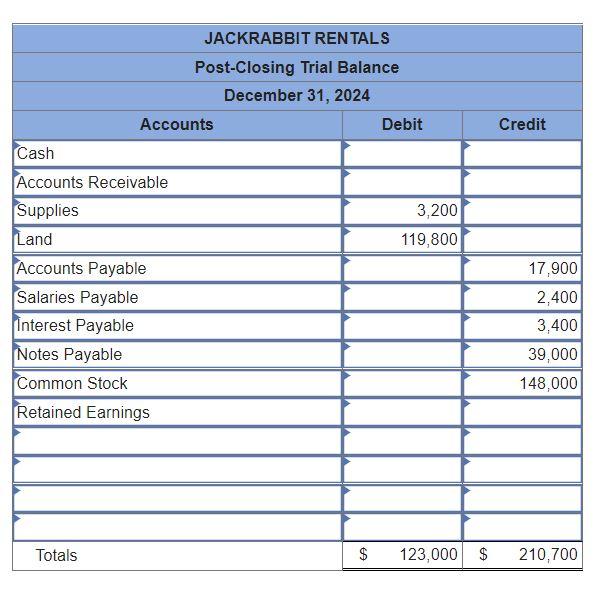 Solved I am getting closer to completing this post closing | Chegg.com
