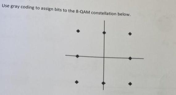Solved Use gray coding to assign bits to the 8-QAM | Chegg.com