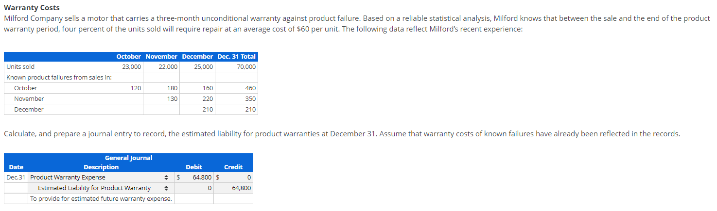Solved Warranty Costs Milford Company sells a motor that | Chegg.com