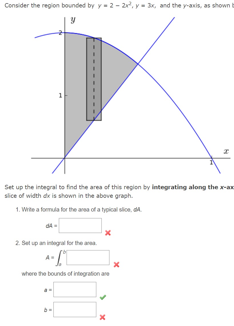 Solved Consider the region bounded by y = 2 − 2x2, y = 3x, | Chegg.com