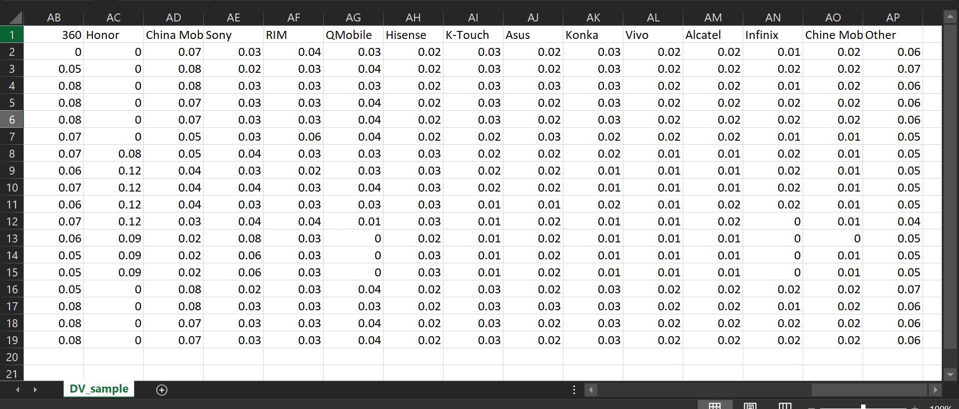 Solved Filename: assign7-2.py For April 2020, load all the | Chegg.com