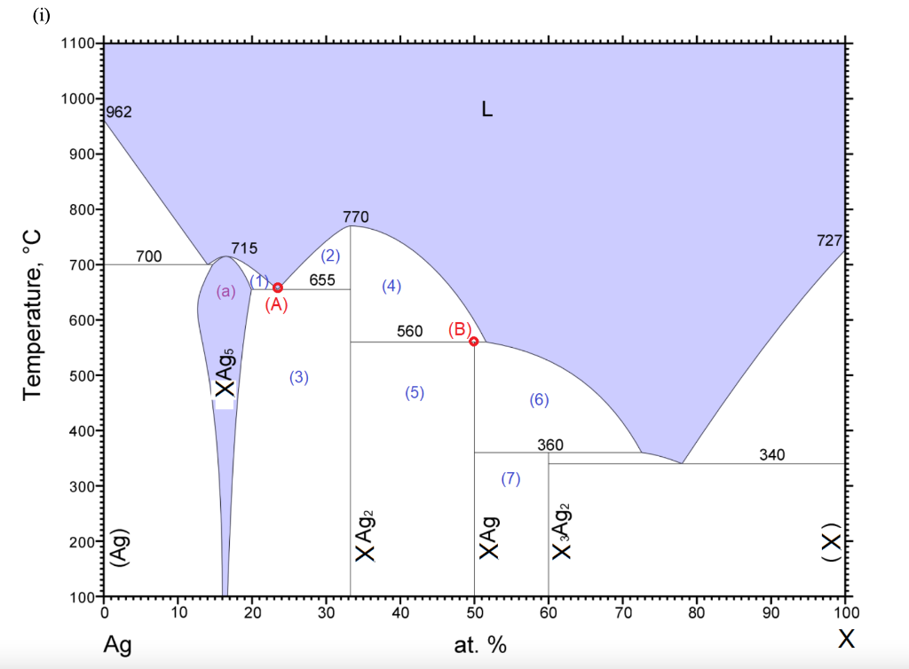 Solved The remaining questions will focus on phase diagram | Chegg.com