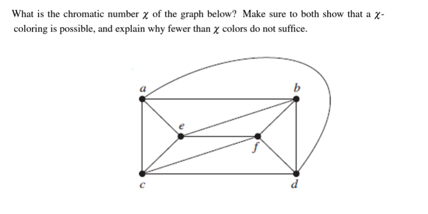 Solved What is the chromatic number χ of the graph below? | Chegg.com