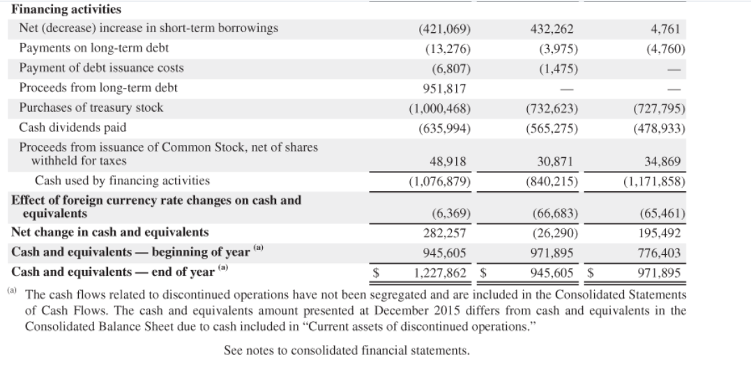 Solved Appendix B Specimen Financial Statements: Columbia | Chegg.com