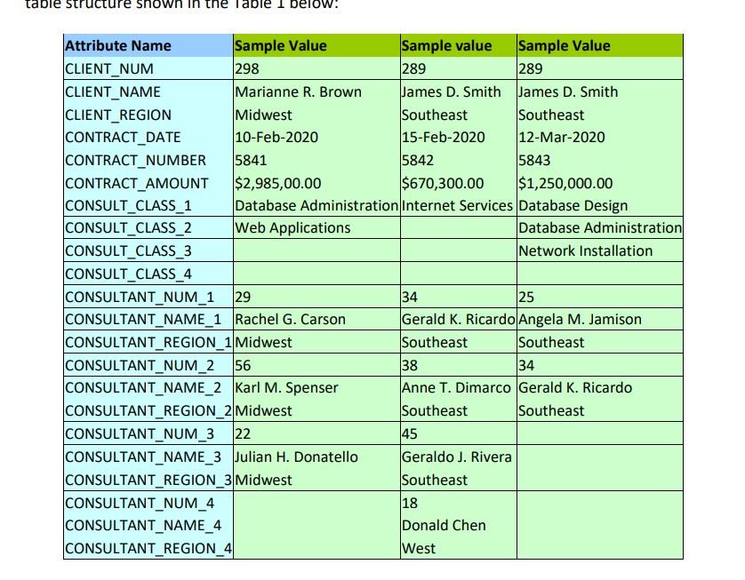 Solved D Create A Database Using Mysql With