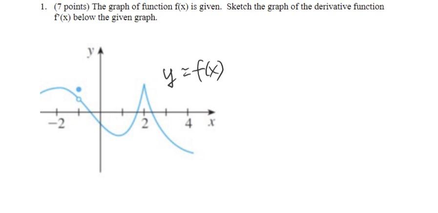 Solved 1. ( 7 points) The graph of function f(x) is given. | Chegg.com