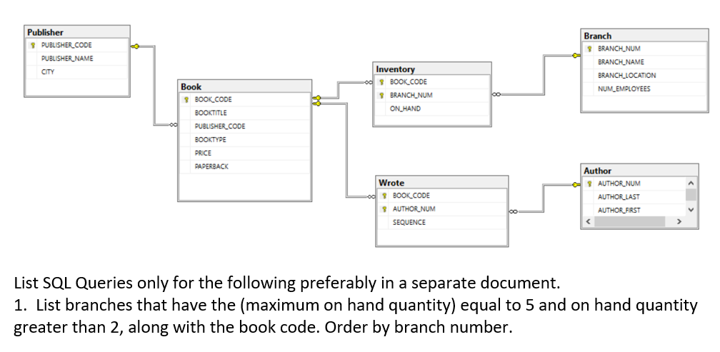 Solved List SQL Queries only for the following preferably in | Chegg.com