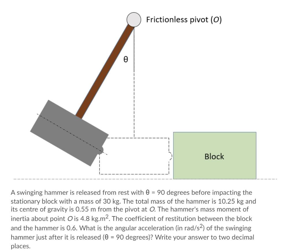 Solved Frictionless pivot (0) Block A swinging hammer is | Chegg.com