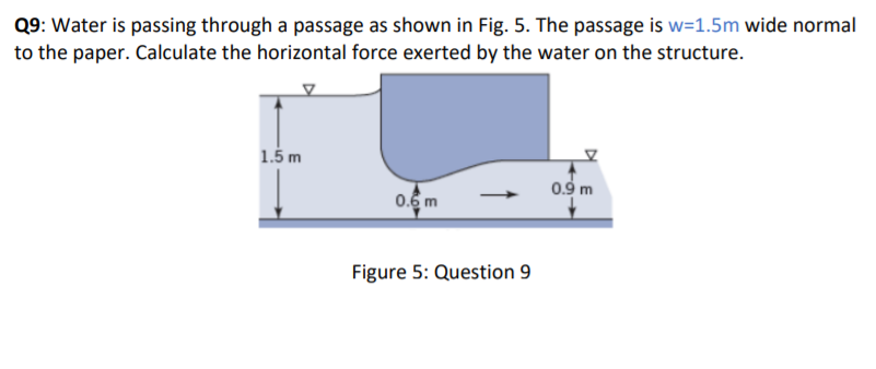 Solved Q9: Water is passing through a passage as shown in | Chegg.com