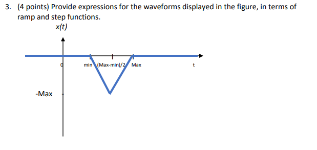 Solved 3. (4 points) Provide expressions for the waveforms | Chegg.com Solved 3. (4 points) Provide expressions for the waveforms | Chegg.com