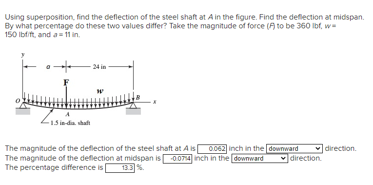 Solved Using superposition, find the deflection of the steel | Chegg.com