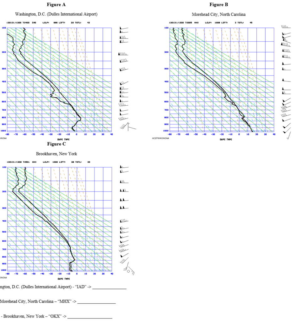 Solved (6pts) Figures A, B, & C are Stuve Diagrams for: | Chegg.com
