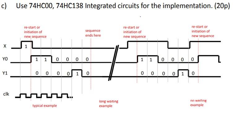 Solved c) Use 74HC00, 74HC138 Integrated circuits for the | Chegg.com