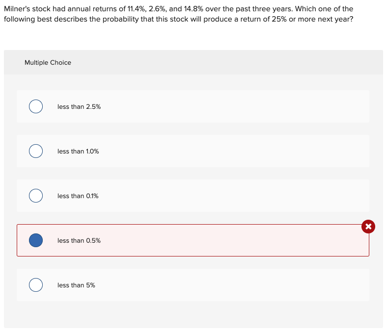 Solved Milner's stock had annual returns of 11.4%,2.6%, and | Chegg.com