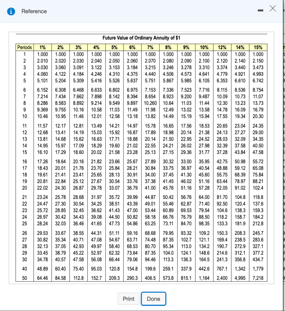 Solved Reference Future Value of Ordinary Annuity of $1 | Chegg.com