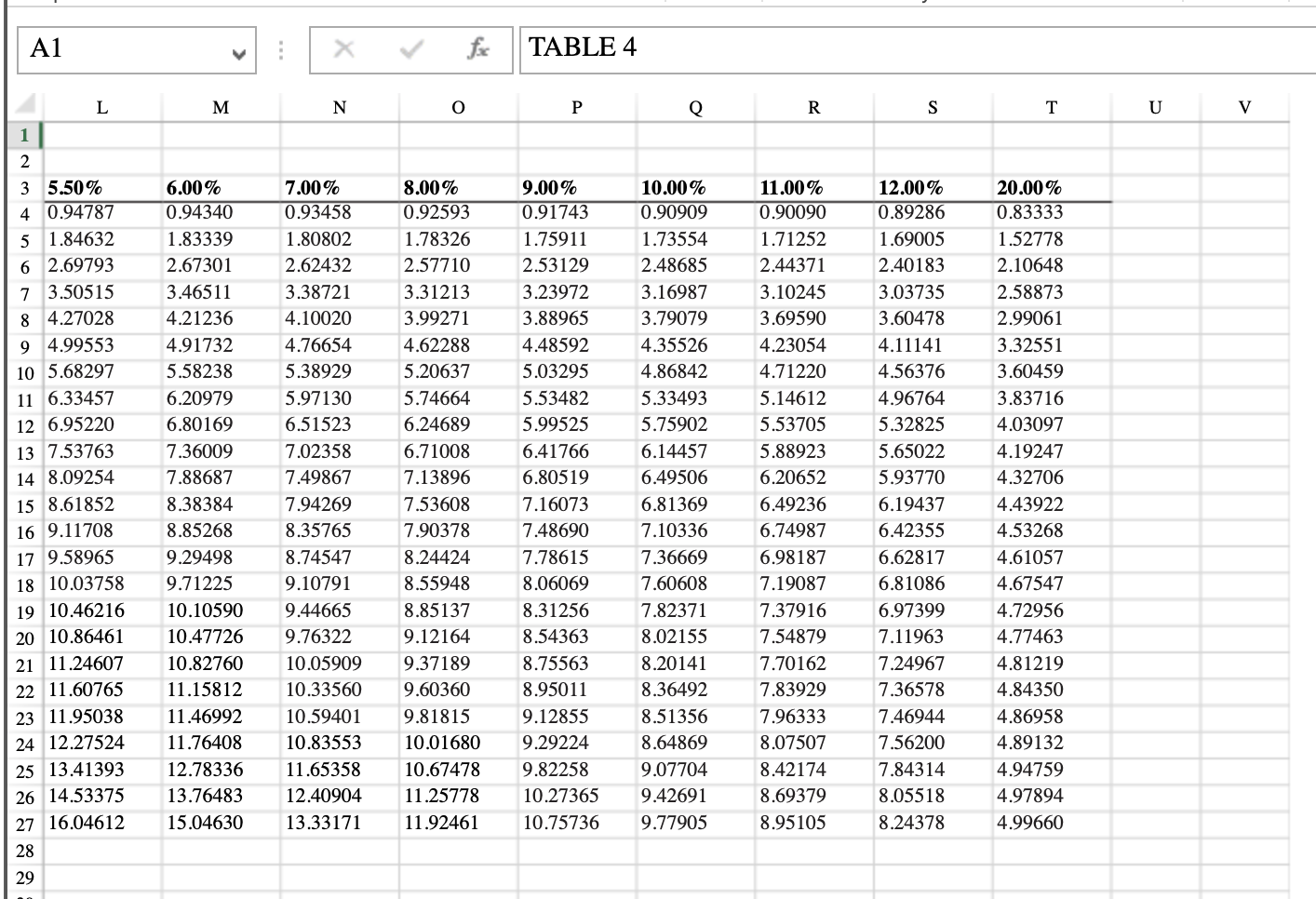 Solved A1 face TABLE 2 B с D E F G H I J K L M N O P 0 1 | Chegg.com