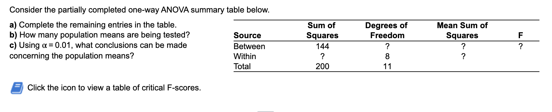 Solved a) Complete the ANOVA table below. (Type integers or | Chegg.com