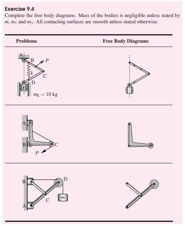 Solved Exercise 9.4 Complete the free body diagrams. Mass of | Chegg.com