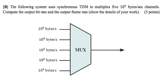 Solved [B] The following system uses synchronous TDM to | Chegg.com