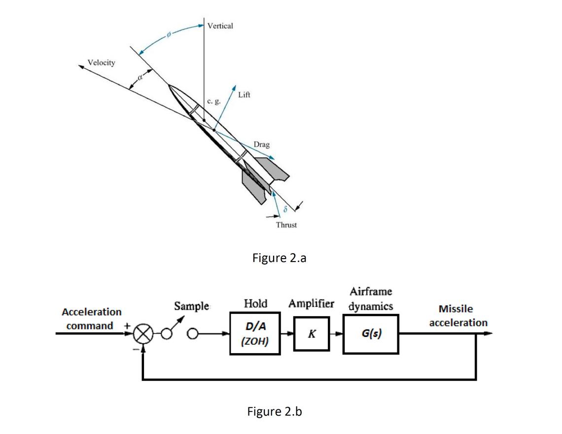 Solved a. The missile system in figure 2.a can be | Chegg.com