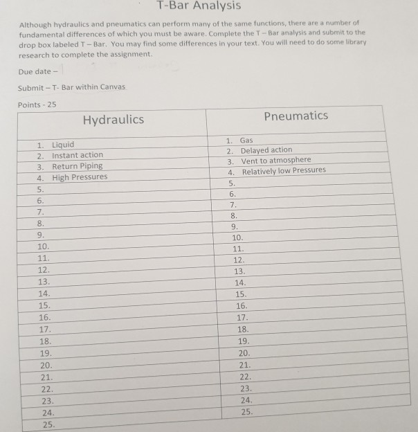 Solved T-Bar Analysis Although hydraulics and pneumatics can | Chegg.com