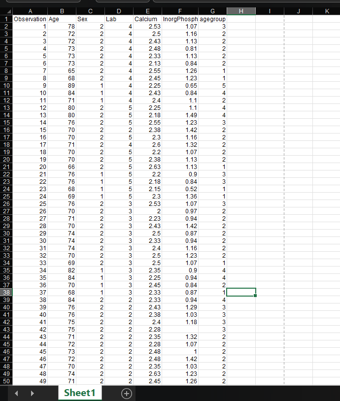 Elderly Health A study examined the medical records | Chegg.com
