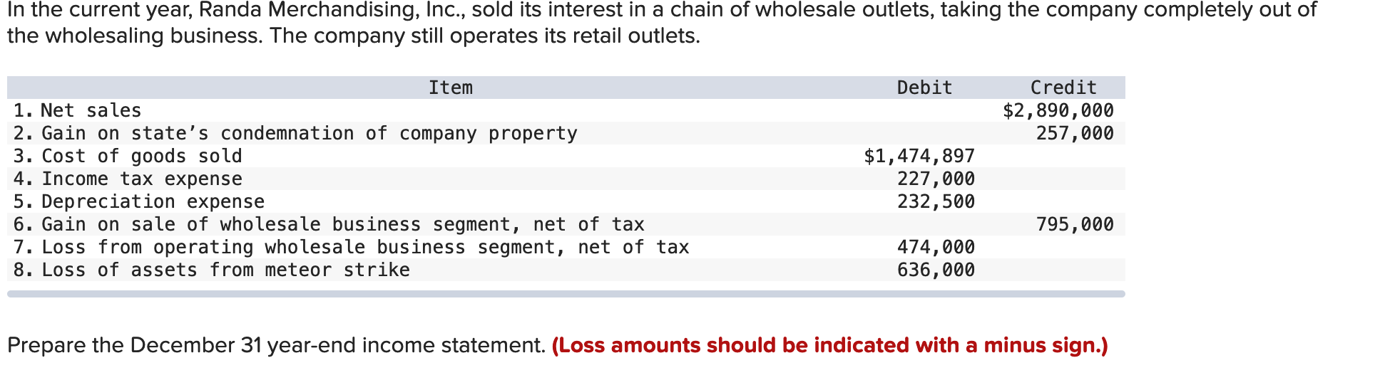 Solved In the current year, Randa Merchandising, Inc., sold | Chegg.com