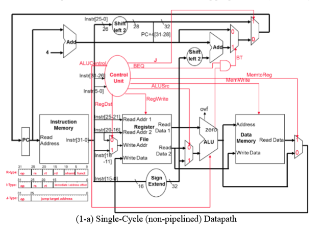 The information below is Single-Cycle (non-pipelined) | Chegg.com