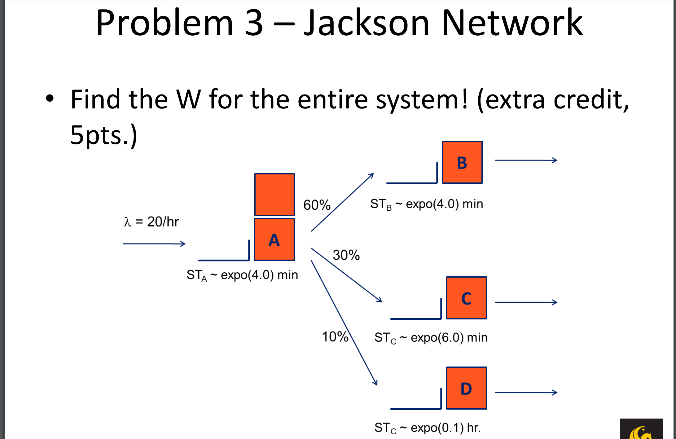Solved solve the systemProblem 3 - ﻿Jackson NetworkFind the | Chegg.com