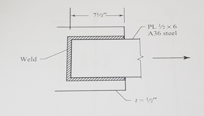 Solved Compute the available block shear strength for the | Chegg.com