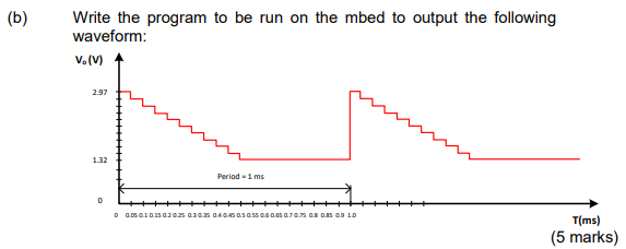 Solved Write the program to be run on the mbed to output the | Chegg.com