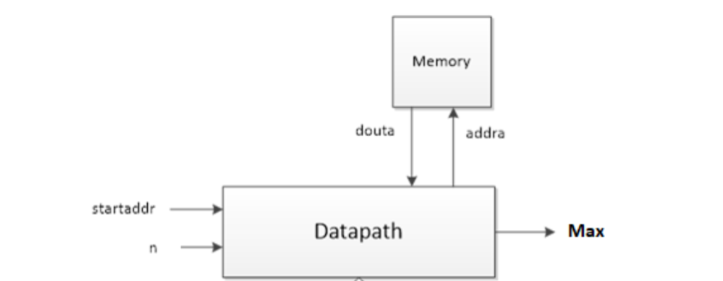 Need to code this datapath diagram in Verilog, | Chegg.com