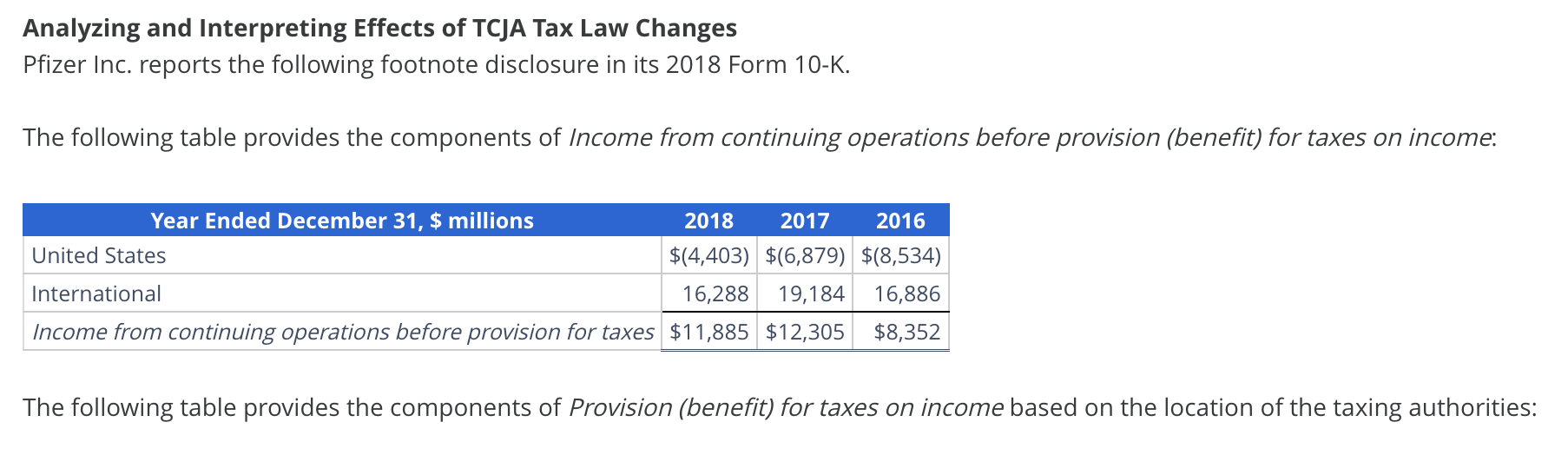 Solved Analyzing and Interpreting Effects of TCJA Tax Law | Chegg.com Solved Analyzing and Interpreting Effects of TCJA Tax Law | Chegg.com