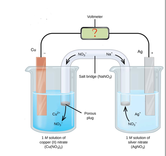 Solved Consider the following standard galvanic cell. | Chegg.com
