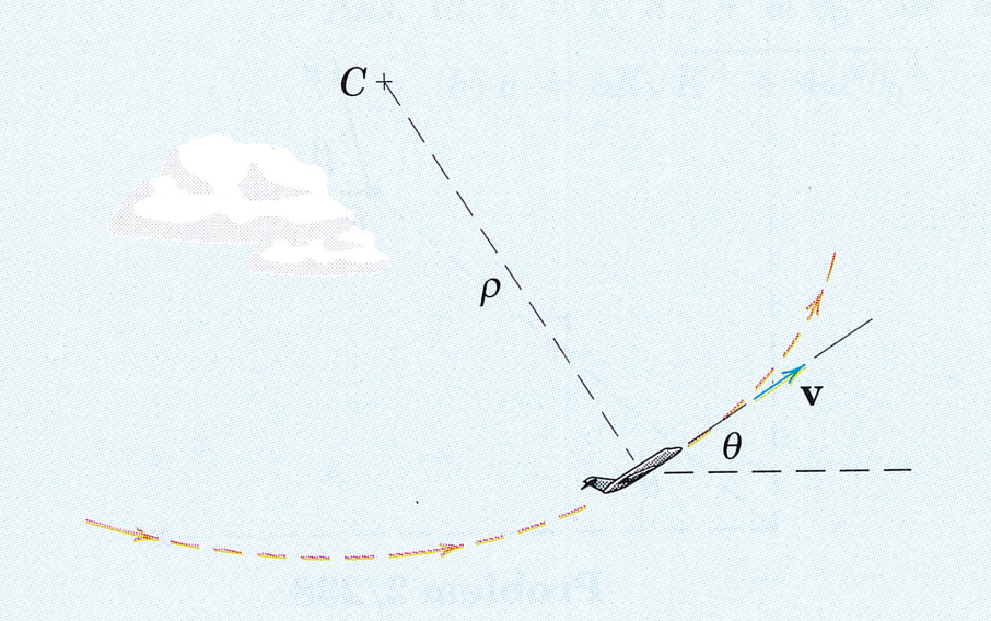 Solved Particals kainamatics An airplane follows the curve, | Chegg.com