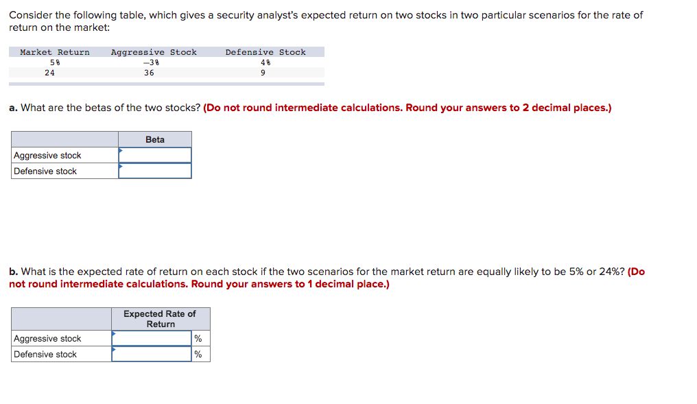 Solved Consider the following table, which gives a security | Chegg.com