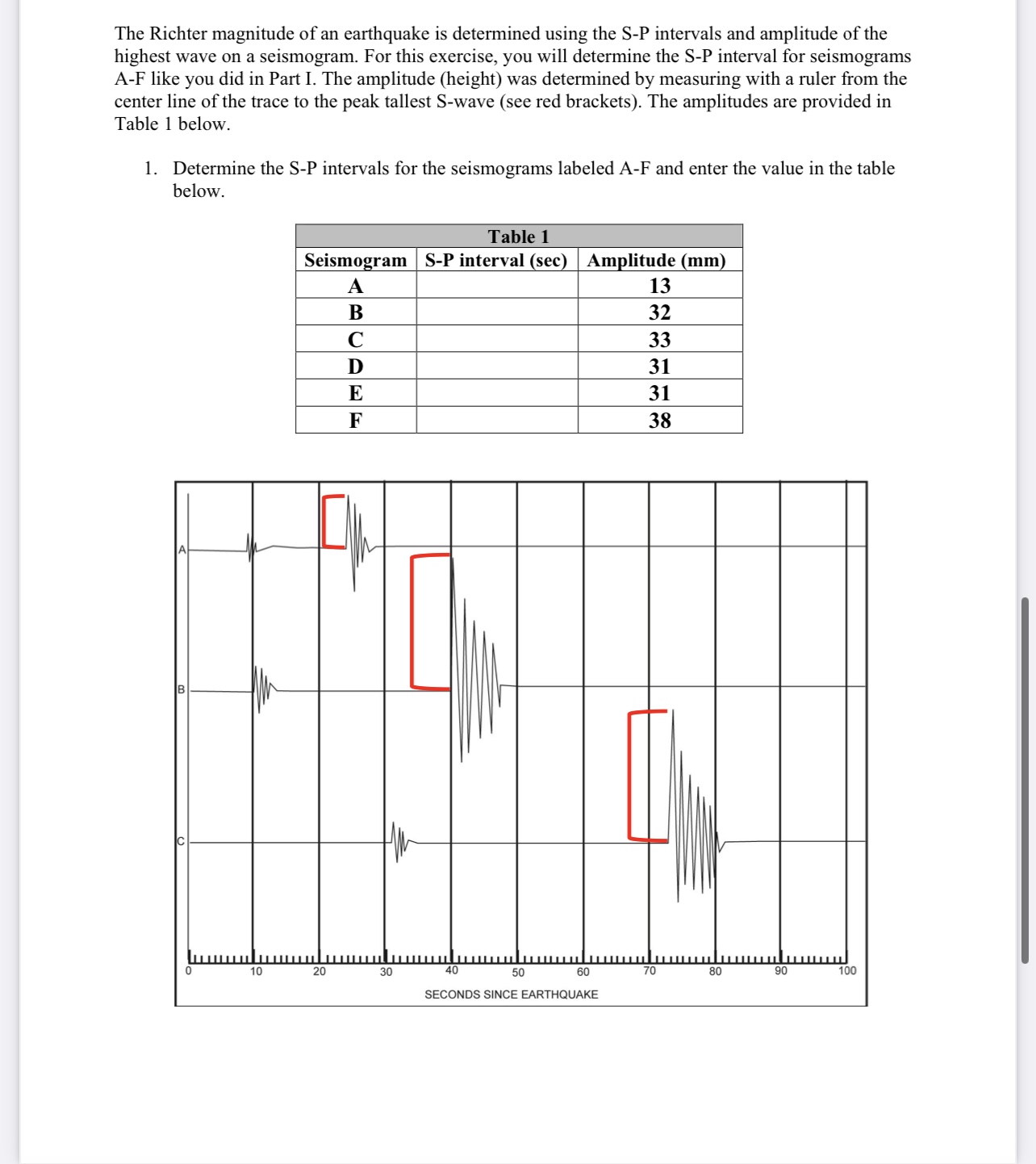 Solved The Richter magnitude of an earthquake is determined | Chegg.com