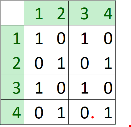 Solved Write a C program that would: - Let the users accept | Chegg.com
