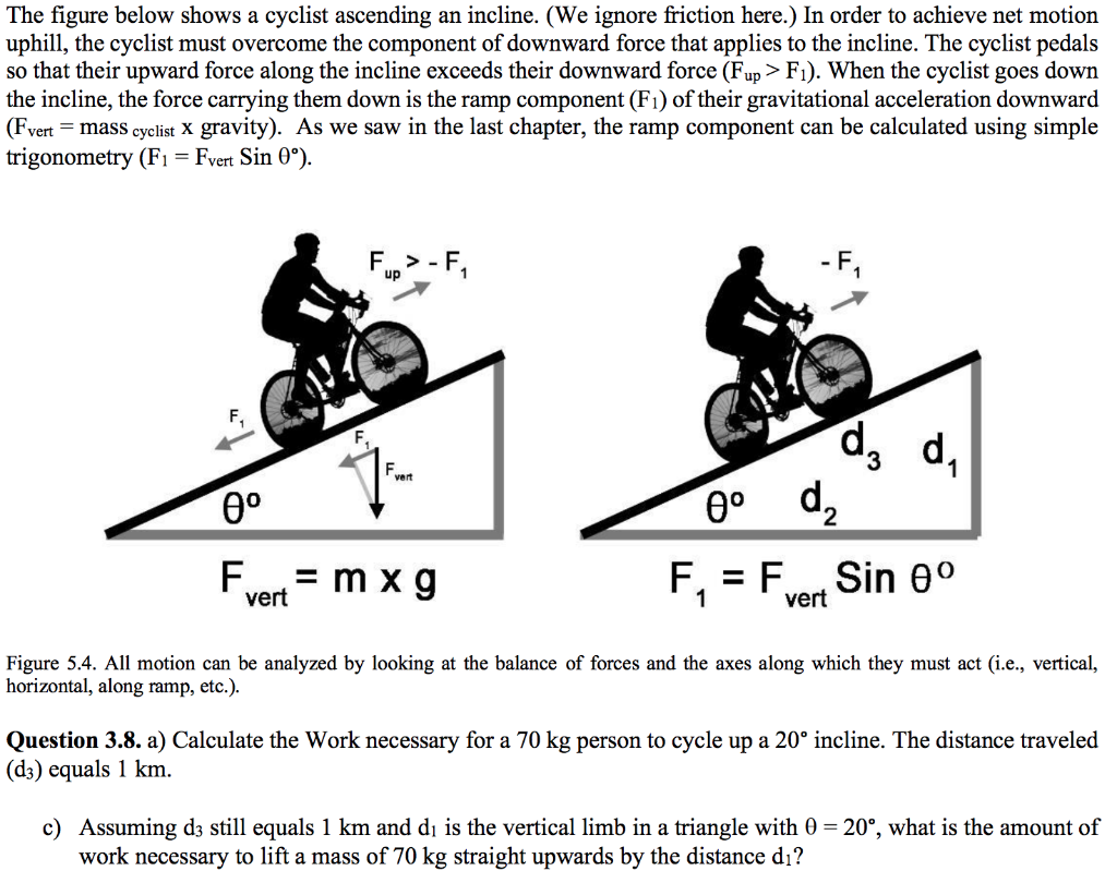 Solved The figure below shows a cyclist ascending an | Chegg.com