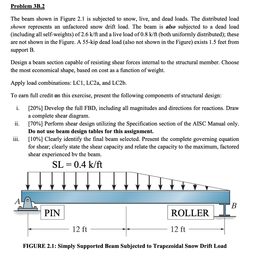 Solved The beam shown in Figure 2.1 is subjected to snow, | Chegg.com