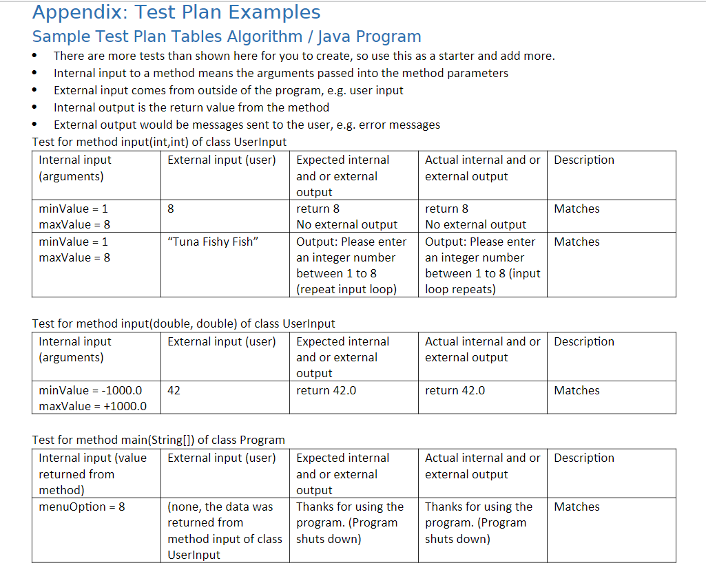 Instructions • The Software Development Process as | Chegg.com