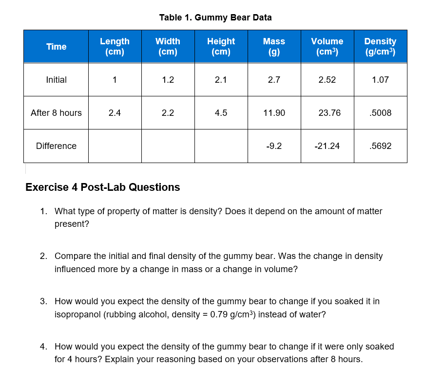 Solved Table 1. Gummy Bear Data Exercise 4 Post-Lab | Chegg.com