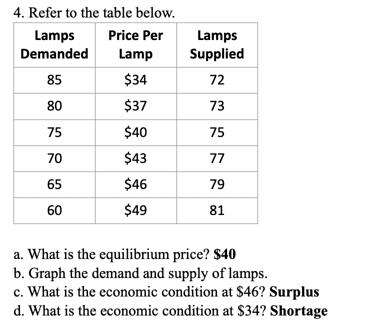 Solved Refer to the table | Chegg.com