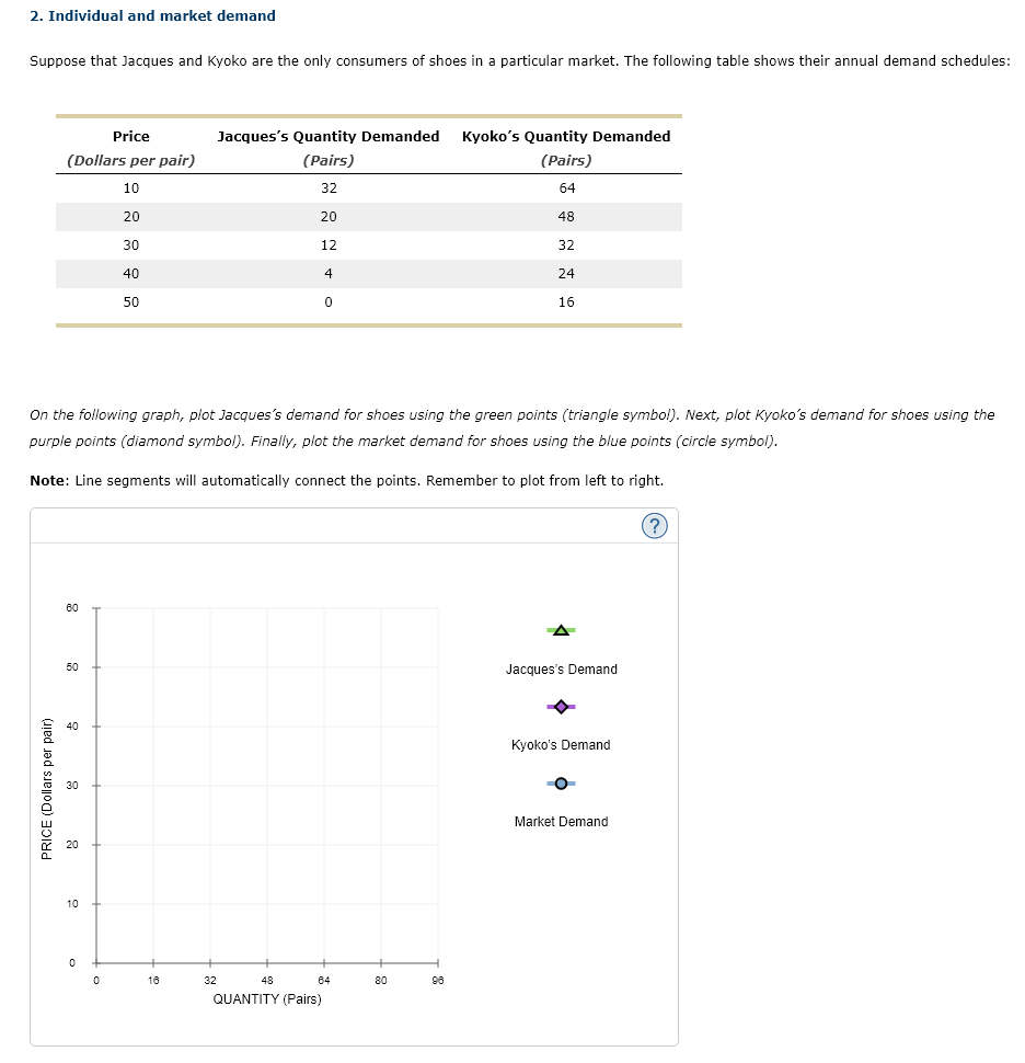 Solved 2. Individual and market demand Suppose that Jacques | Chegg.com Solved 2. Individual and market demand Suppose that Jacques | Chegg.com