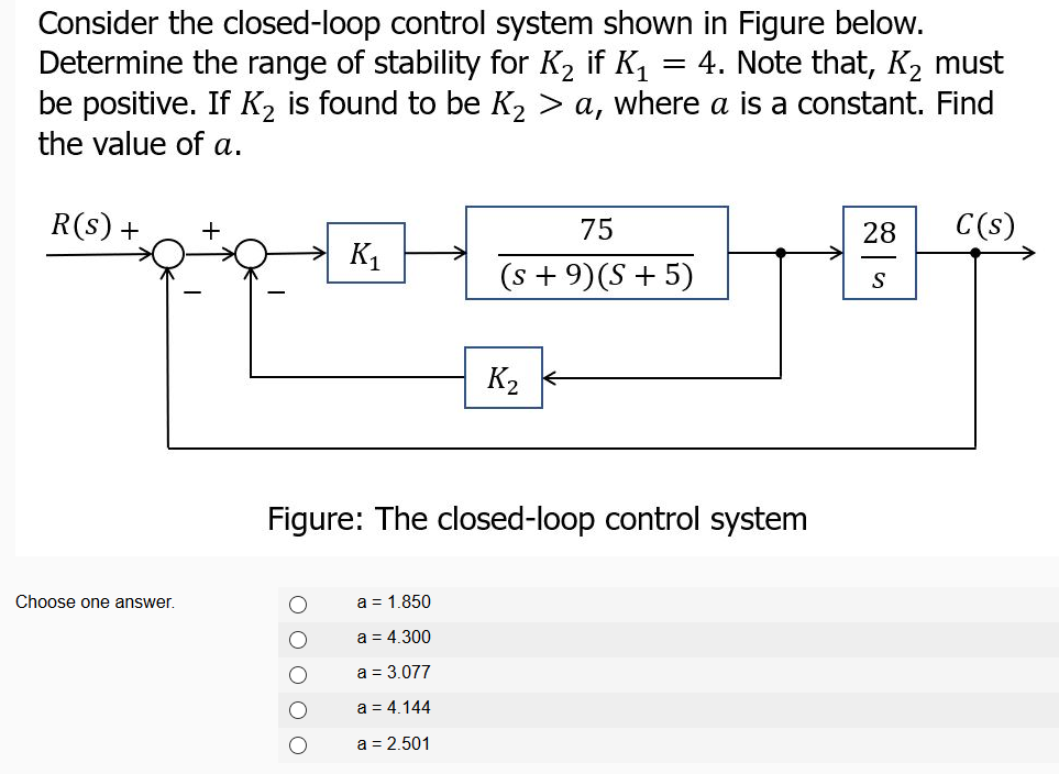 Solved Consider the closed-loop control system shown in | Chegg.com