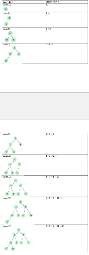 Solved In this assignment, you will need to implement AVL | Chegg.com