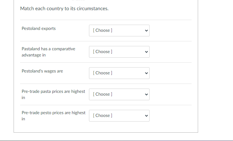 Solved Match each country to its circumstances. Pestoland | Chegg.com