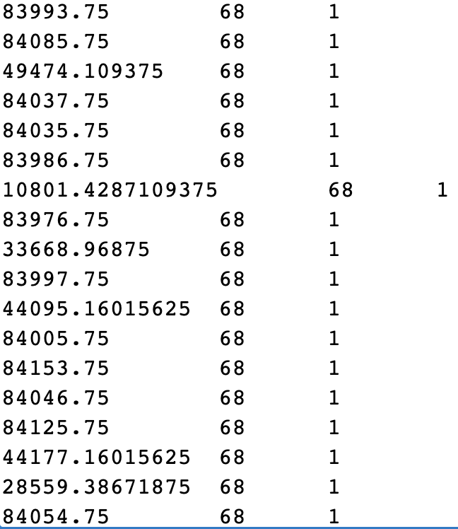 Solved In this exercise, you will investigate the | Chegg.com